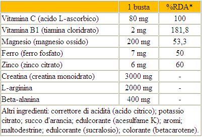 SUSTENIUM PLUS INTEGRATORE ALIMENTARE CREATINA, ARGININA,BETA ALANINA ...