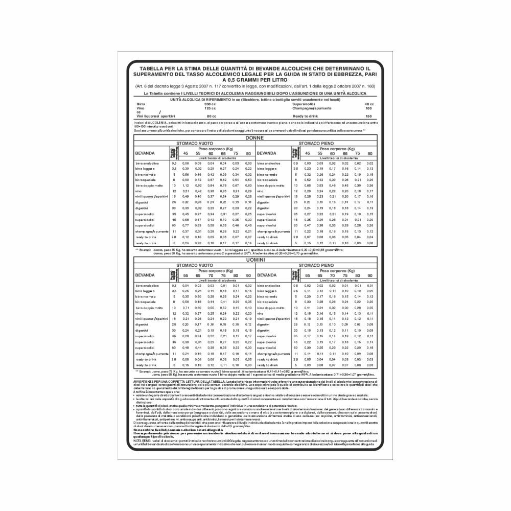 Centro Sill Shop - Cartello Alcolimetria tassi alcolemici | Segnaletica ...