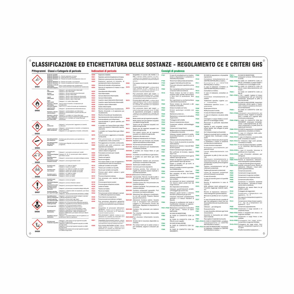Centro Sill Shop - Cartello classificazione delle sostanze | Segnaletica Centro Sill