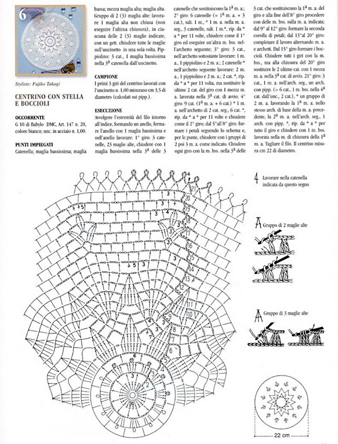 Lo Schema e le Istruzioni